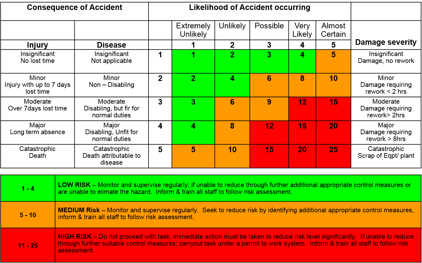 Health and Safety Law - Compliance Standard Group